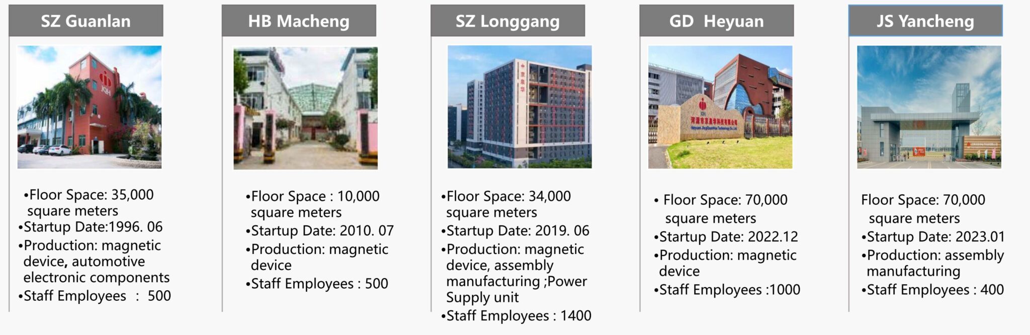 電流センサー、リアクトル、トランス、コイル、受動部品の会社です。 | 日本京泉華株式会社